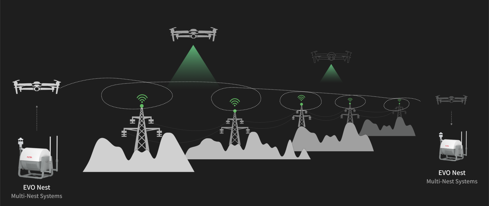 Autel EVO Nest | DILECTRO